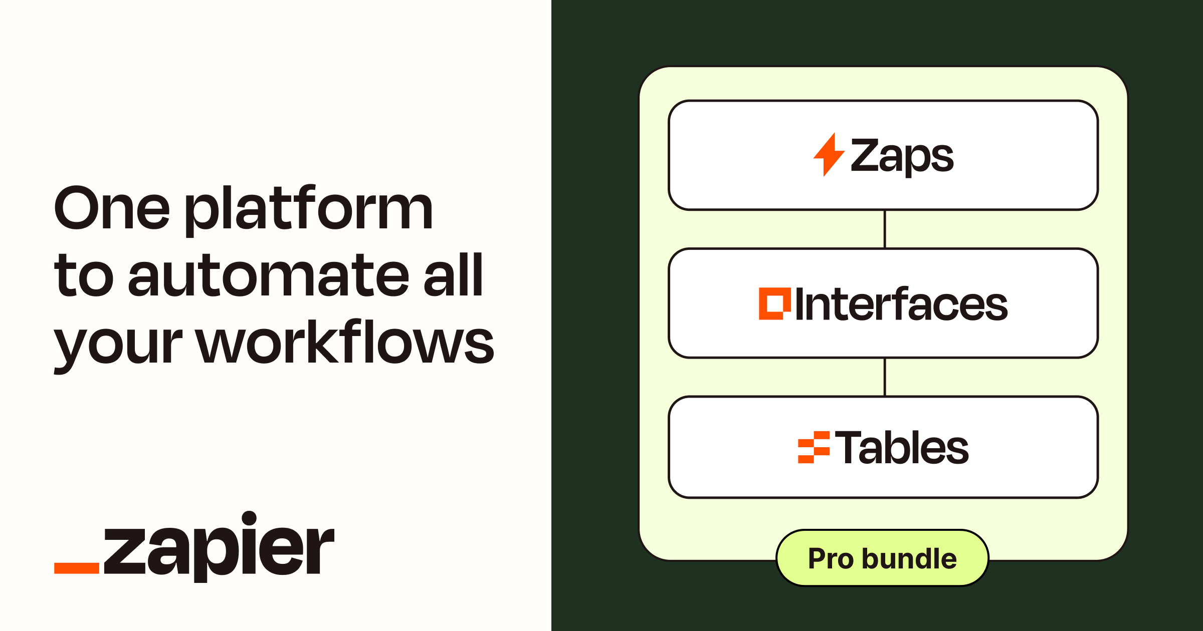 One platform to automate all your workflows | Zapier Pro Automation Bundle One platform to automate all your workflows | Zapier Pro Automation Bundle